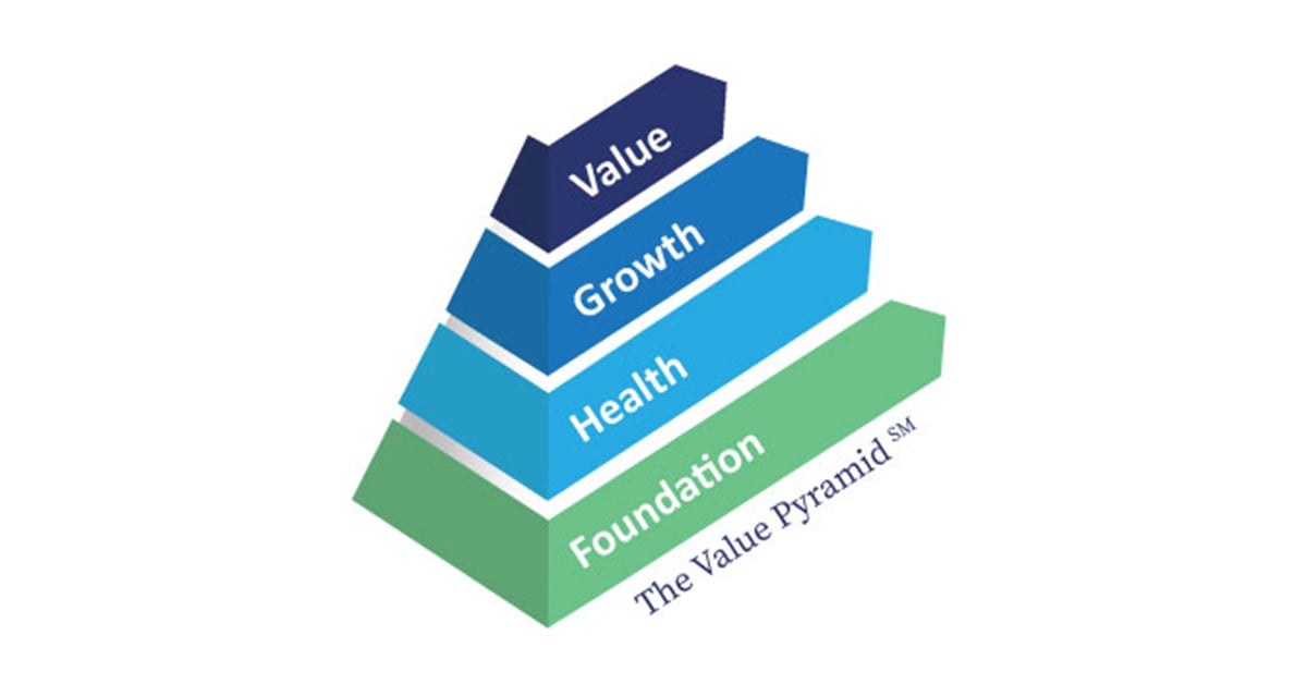 Pyramid Business Structure